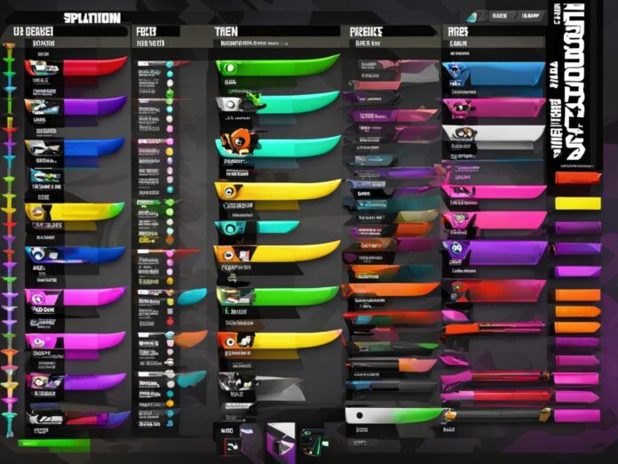 Splatoon 3 Weapons Tier List: Top Picks Ranked
